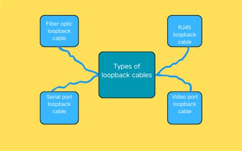 Loopback Cable What It Is And How To Use It