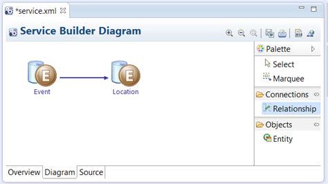 Defining Your Object Relational Map Liferay Help Center