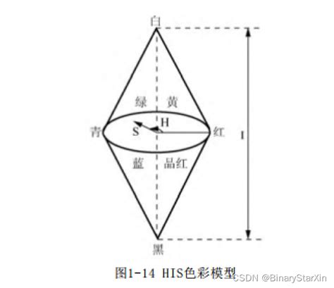 基于fpga的数字图像处理【12】fpga消除反光干扰的图像处理 Csdn博客