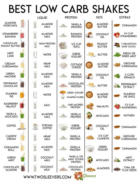 Low Calorie Low Carb High Protein Shakes Healthy Food