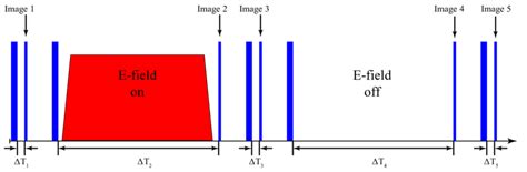 a diagram of the polarizing and detection pulse sequence used in this
