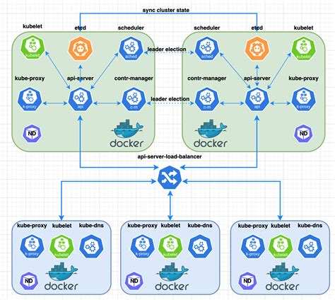 K8s Cluster Control Plane Monitoring · Issue 9366 · Netdatanetdata · Github