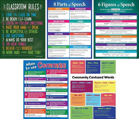 Educational Posters Language Arts Classroom Rules Nepal Ubuy