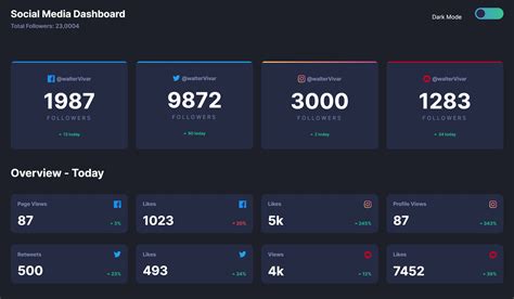 Github Waltervivar1133dashboard Dark Mode Hecho Con Html Cssgrid