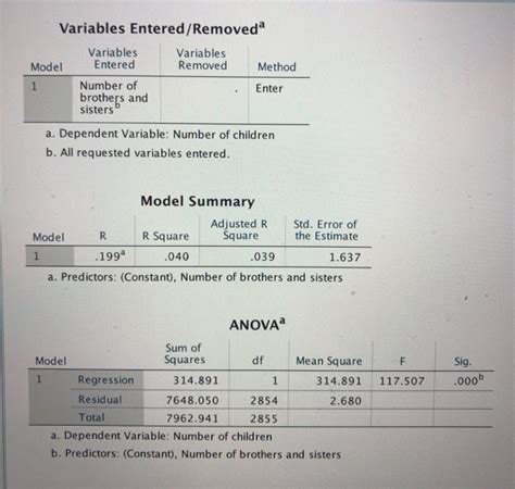 Solved Use The GSS 2016 File To Study The Relationship Chegg Com