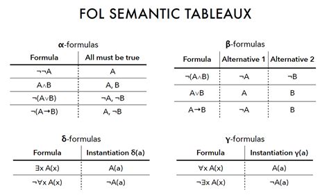 Solved The Following Should Be Completed Using Systematic