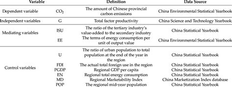Definition And Data Source Of The Variables Download Scientific Diagram