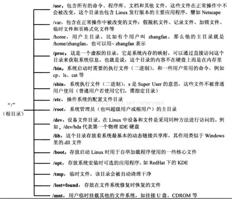 linux文件系统与权限详解 csdn博客