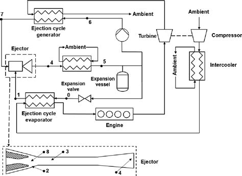Figure 1 From Advanced Exergy Analysis Of A Jet Ejector Refrigeration