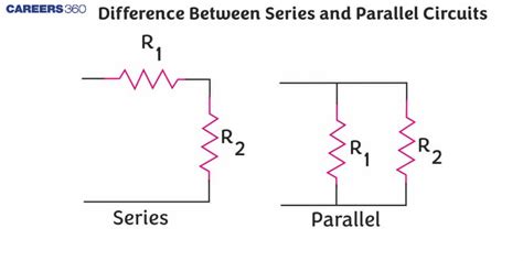 Difference Between Series And Parallel Circuits A Complete Guide