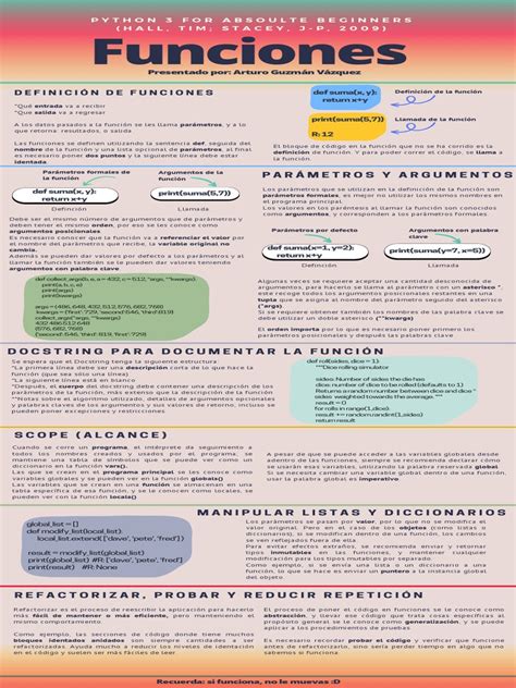 Parámetros Y Argumentos En Python Pdf Función Matemáticas