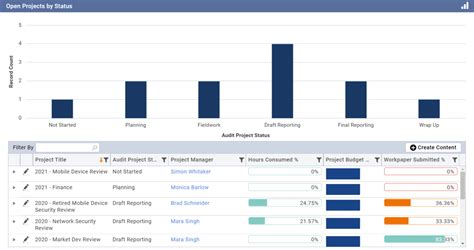 Reporting Best Practices Using Color To Communicate Data