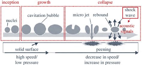 Figure 2 From Interpretable Fusion Methodology Of Health Indices With An Application To