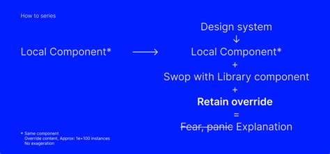 Figma Local Component Swap For New Library Version Maintaining