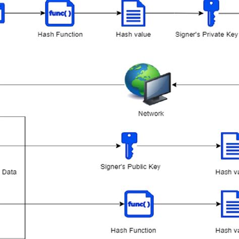 digital signature and hash used in blockchain transactions download