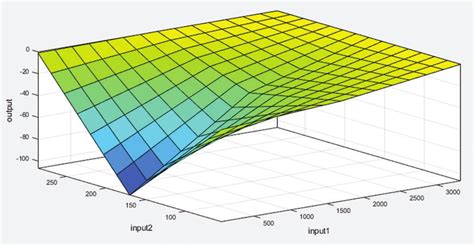 Surface Diagram Of Proposed Trust Model Download Scientific Diagram