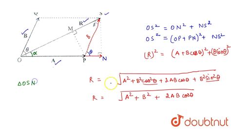 The Resultant Of Two Vectors Magnitude P Acting At A Point MEWSNYH