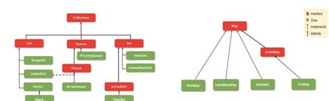 Suraz G On Linkedin Java Coding Softwareengineer Data Dataengineering