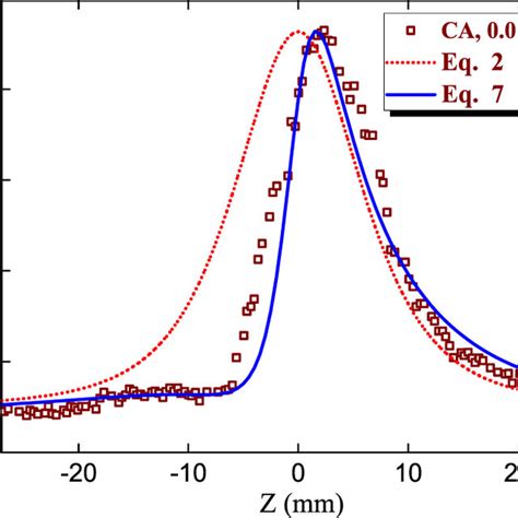 a crystal structure of bi2te3 trigonal r 3m b xrd of bi2te3 film download scientific