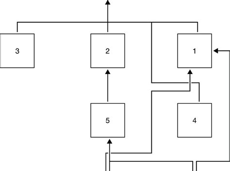 Example Data Dependency Graph Download Scientific Diagram
