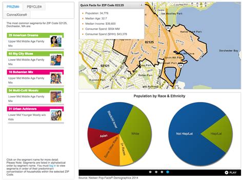 What Your Zip Code Says About Your Personality Lifestyle And Status