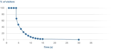 10 Tips To Reduce Blog Load Time Fast Detailed Guide Tricksroad
