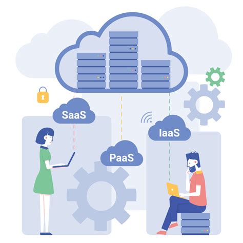 Cloud Computing Services