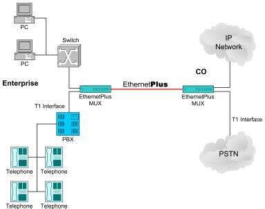 Delivering TDM Over IP Weighing The Options EE Times