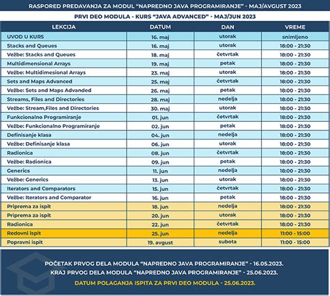 informacije o kursu napredno java programiranje maj avgust 2023
