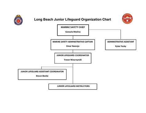 Contact Us Longbeachjgs