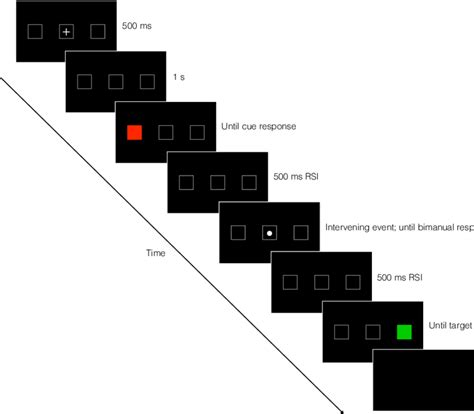 A Sequence Of Possible Stimulus Events In This Cue Target Download