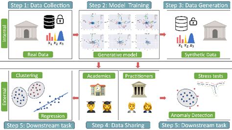 figure 1 from findiff diffusion models for financial tabular data generation semantic scholar