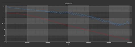 Time And Frequency Domain Analysis DPL Laboratories Inc