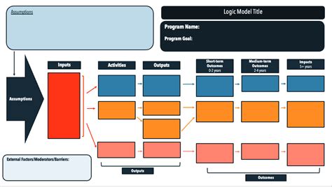 Logic Models Sister Suker S Classroom