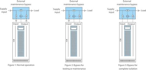 Why Use An External Maintenance Bypass Switch With A Ups