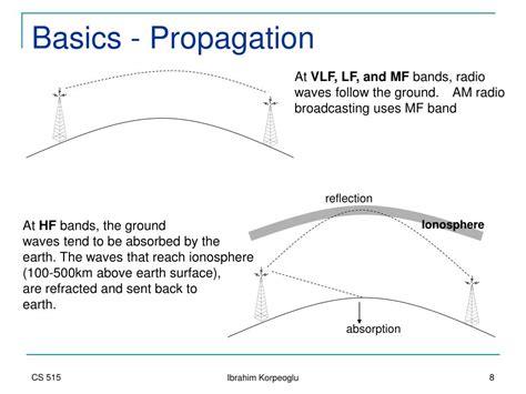 Ppt Radio Propagation Large Scale Path Loss Powerpoint Presentation Id 4209210