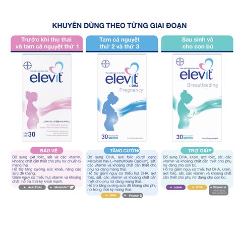 Set Of 2 Boxes Of Elevit Pregnancy Vitamins For Women Before During