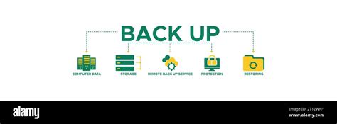 Backup Banner Web Icon Vector Illustration Concept For Restoring Data And Recovery After