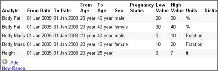 Enter Reference Ranges For A Lab