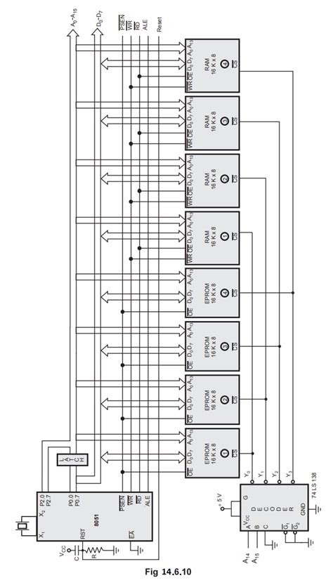 Interfacing And Timing Diagrams For Memory Interfacing 8051
