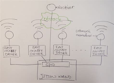Adaptive Ultrasonic Phased Array