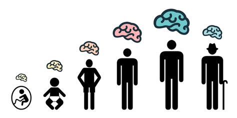 Does Chronic Pain Age The Brain Electromedical Technologies
