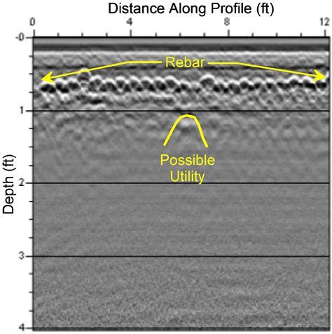 Utility Mapping At An Active Industrial Facility Mundell And Associates Inc