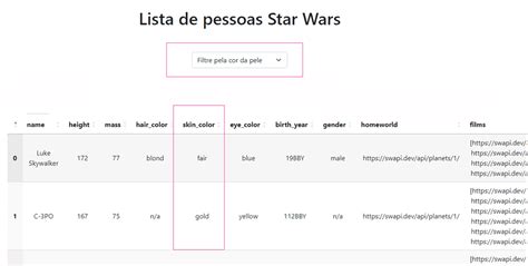 Filtrar Dados Da Tabela Com Menu Dropdown Usando Apenas Javascript Puro