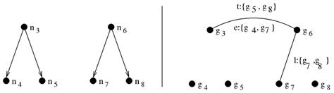 Example Of Compatibility Graph With Labels For Clarity Only Labels Download Scientific