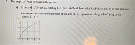 Solved The Graph Of F X Is Given In The Picture A Chegg Com