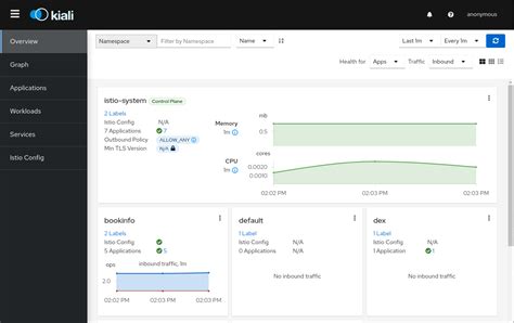 observability visualizing your mesh 《istio v1 26 documentation》 书