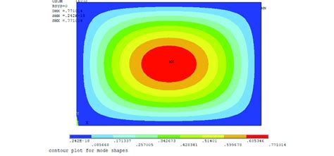 Contour Plot Of First Mode Shape Download Scientific Diagram