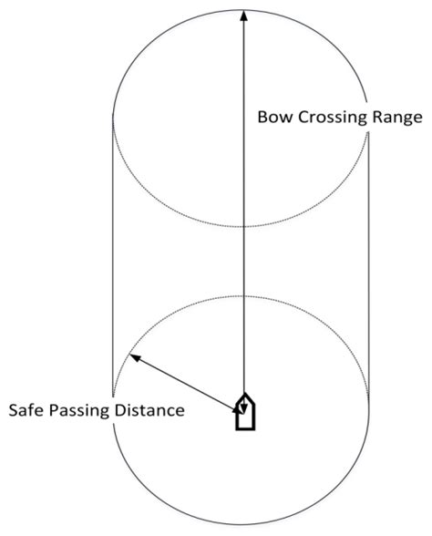 Generalized Behavior Decision Making Model For Ship Collision Avoidance Via Reinforcement