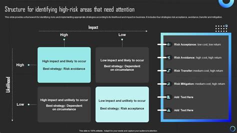 Structure For Identifying High Risk Areas That Need Mitigating Risks And Building Trust Strategy